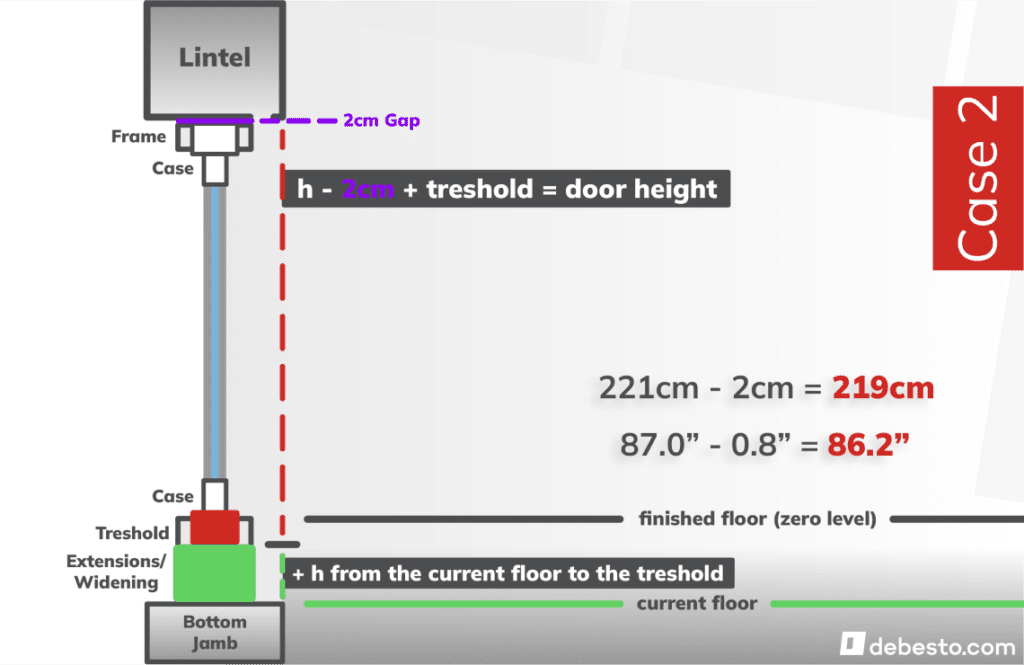 Windows and doors measurement | debesto