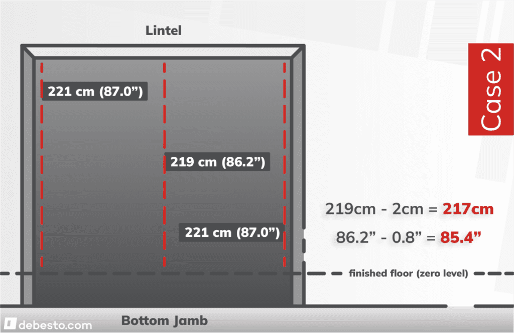 Windows and doors measurement | debesto