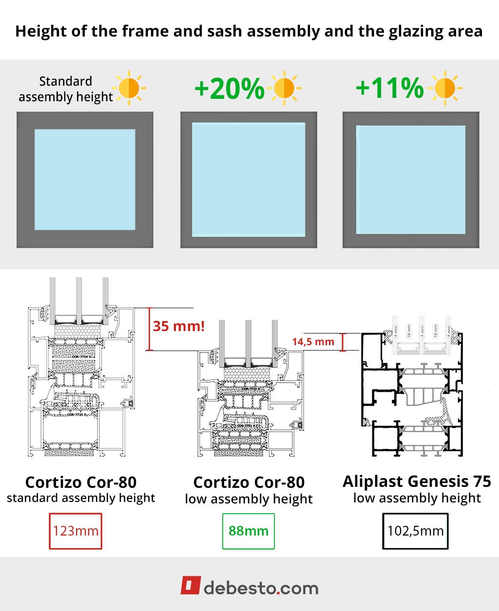 Choosing the right aluminium windows | debesto.com