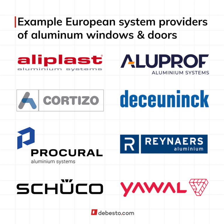 The Ultimate Guide to European Windows and Doors
