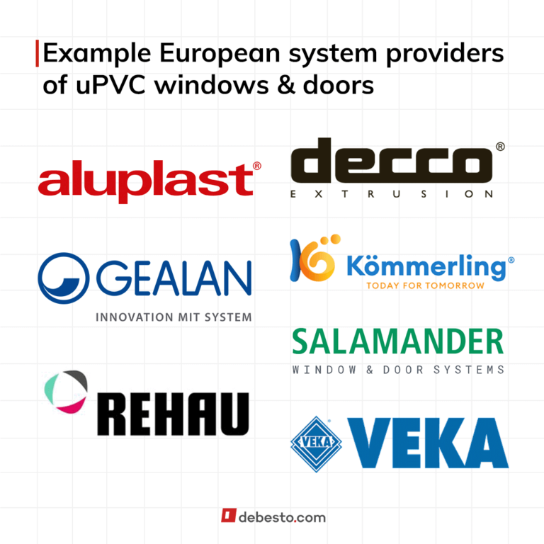 The Ultimate Guide to European Windows and Doors