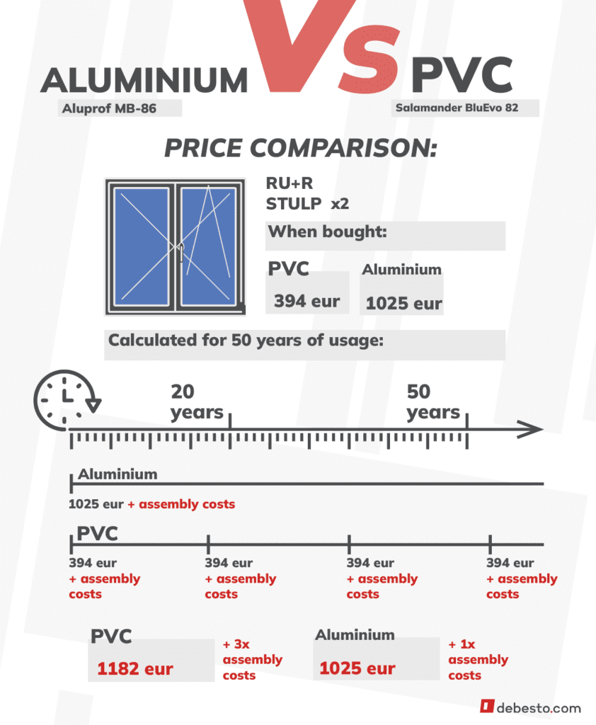 uPVC vs aluminium windows - ultimate comparison