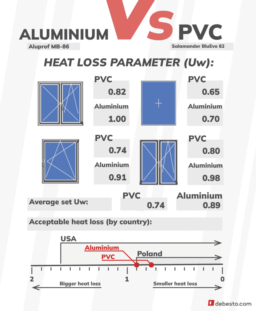uPVC vs aluminium windows - ultimate comparison