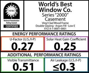 Window Specification - USA vs. Europe | debesto.com
