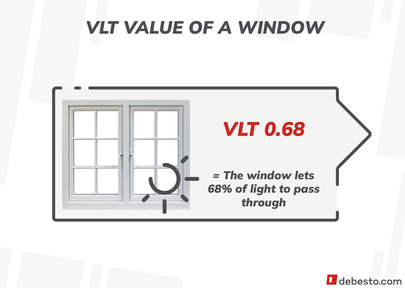 Window Specification - USA vs. Europe | debesto.com