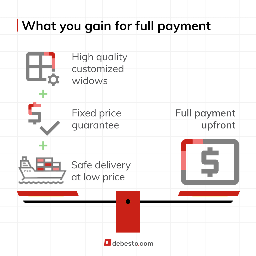 All the questions about debesto you were afraid to ask | debesto.com